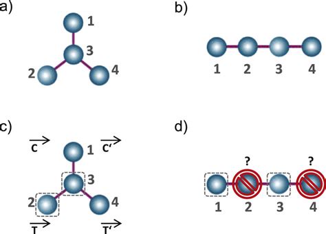 Bobs Quantum Resources Four Qubit A Star And B Linear Cluster Download Scientific Diagram