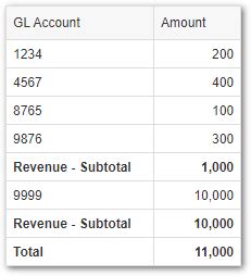 Solved Subtotal In The Same Dimension In WEBI Report SAP Community