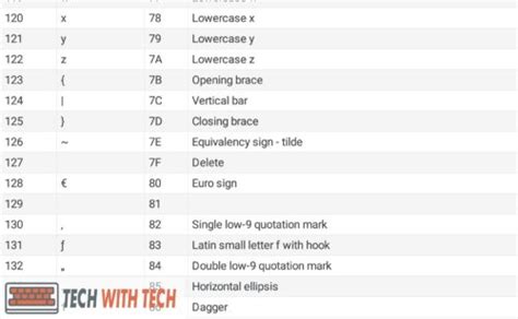 ASCII Tech With Tech