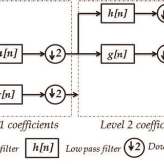 Block Diagram Of Filter Analysis Download Scientific Diagram