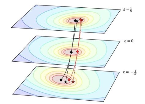 爱可可 Ai 前沿推介 8 9 知乎
