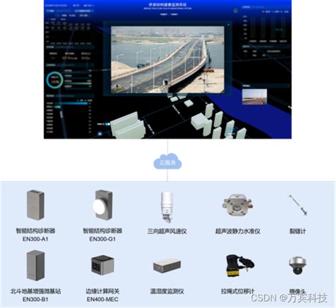 桥梁安全监测，智能化桥梁结构健康监测方案 5g 物联网技术的桥梁健康监测及预警 csdn博客