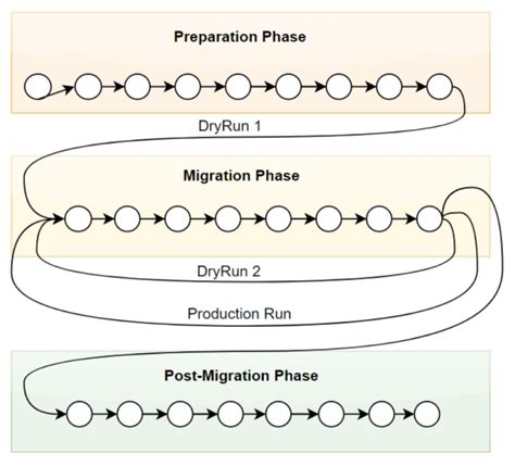microsoft devops fasttrack and azure devops migrations jasper gilhuis