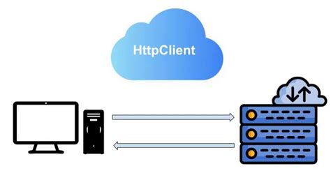 Client Usage In Net Core With Examples By Jaimin Shethiya Medium