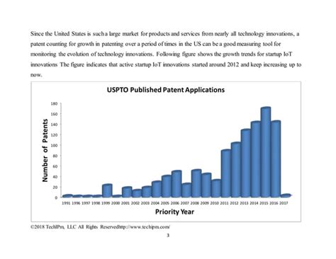 Iot Startups Innovation Insights From Patents Part I Quantitative