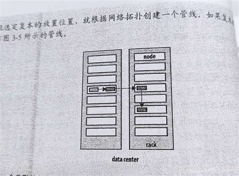 Hdfs副本存放策略（官方文档）hdfs副本存储策略 Csdn博客