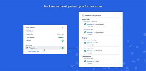 Azure Pipelines Integration With Jira Software Azure Devops Blog