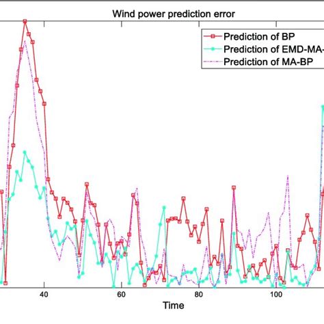 An Example Of Binary Classification Tree Download Scientific Diagram