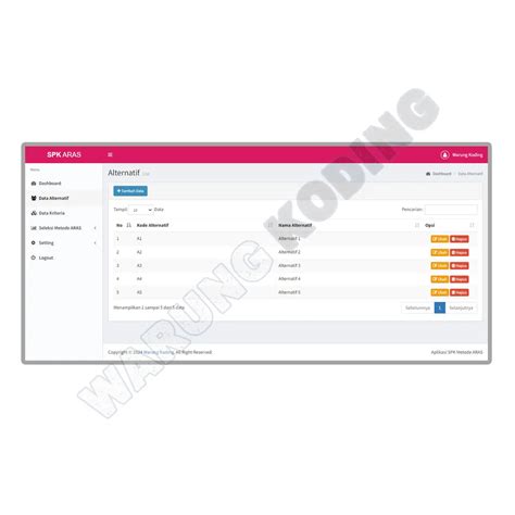 Source Code Aplikasi Spk Metode Aras Dengan Php Dan Mysql