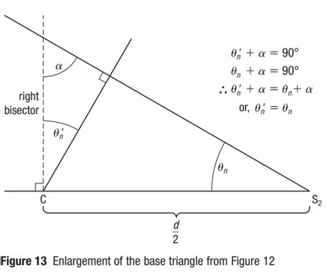 Lesson 5 Mathematics Of Two Point Source Interference Willowwood