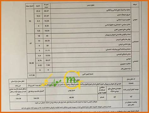 کارنامه قبولی دبیر فرهنگ و هنر دبیری هنر نظرات داوطلبین معمار گلد