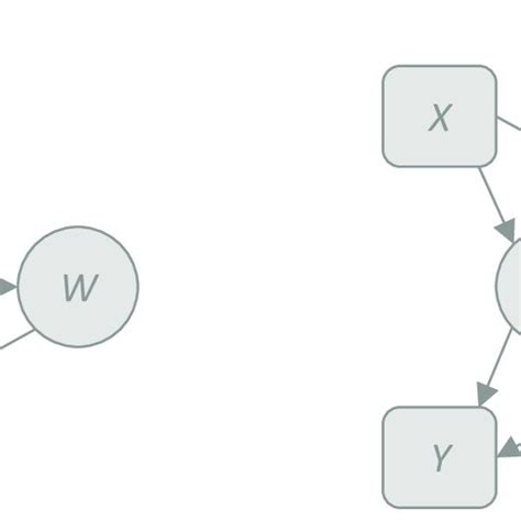 the sequential mediation model is depicted in a and the parallel
