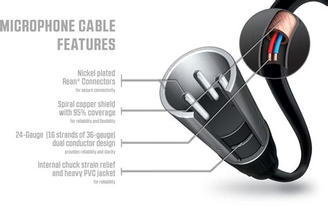 Livewire Essential Exploded View Microphone Livewire