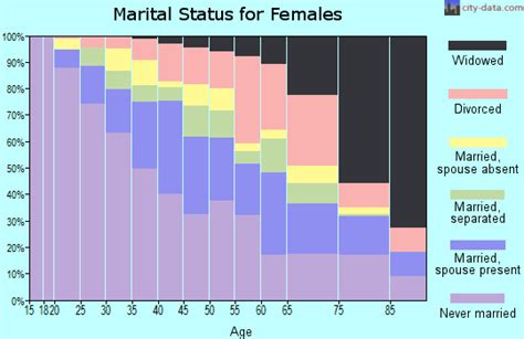 33142 Zip Code Miami Florida Profile Homes Apartments Schools