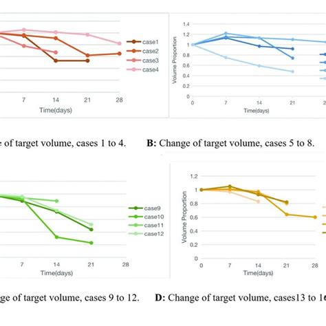 Four Dimensional Cone Beam Computed Tomography Gray Scale Manual Download Scientific Diagram