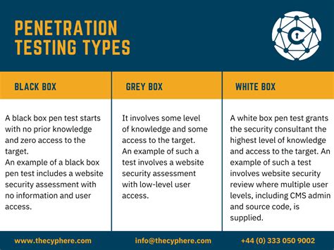 What Is Black Box Penetration Testing Examples And Checklist Security