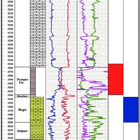 The Top View Of Well Logs In The Volve Data Download Scientific Diagram