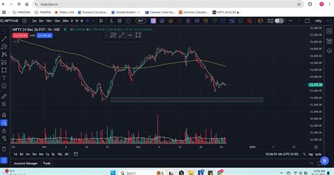 Zerodha Trading View Intraday Chart Zerodha Platforms Trading Qanda By Zerodha All Your