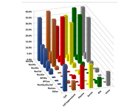 Small Rna Sequencing Across Diverse Biofluids Identifies Optimal Methods For Exrna Isolation