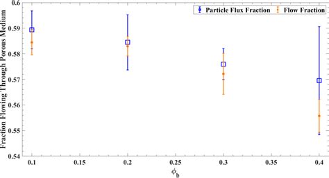 Figure 11 From Particle Migration Of Suspensions In A Pressure Driven