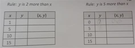 solved rule y is 2 more than x rule y is 5 more than x [math]