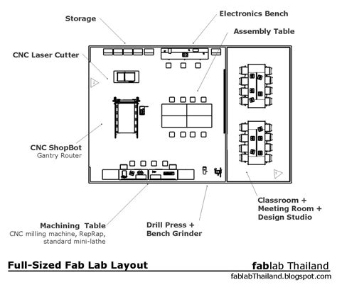 Helios Works Fablab Layout