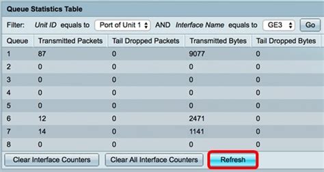 How To Display QoS Queue Statistics On A Switch Cisco