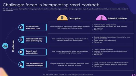 Challenges Faced In Incorporating Smart Introduction To Blockchain