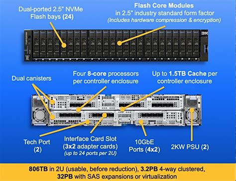 So Long Farewell Storwize Ibm Melds Storage Array Line Under Flashsystems Brand Blocks And