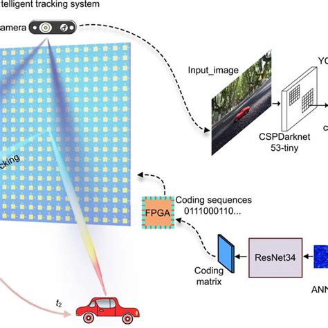Pdf Intelligent Metasurface System For Automatic Tracking Of Moving Targets And Wireless