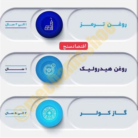 قطعات خودرو را چه زمانی باید تعویض کنیم؟