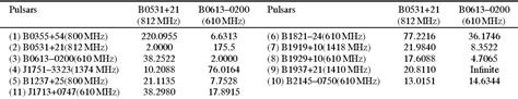 Table 1 From A New Feature Vector Using Selected Line Spectra For
