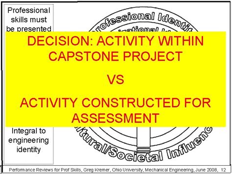 Using Performance Reviews In Capstone Design Courses For