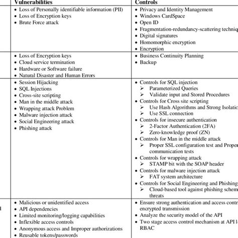 Project Selection Matrix Rules Download Table