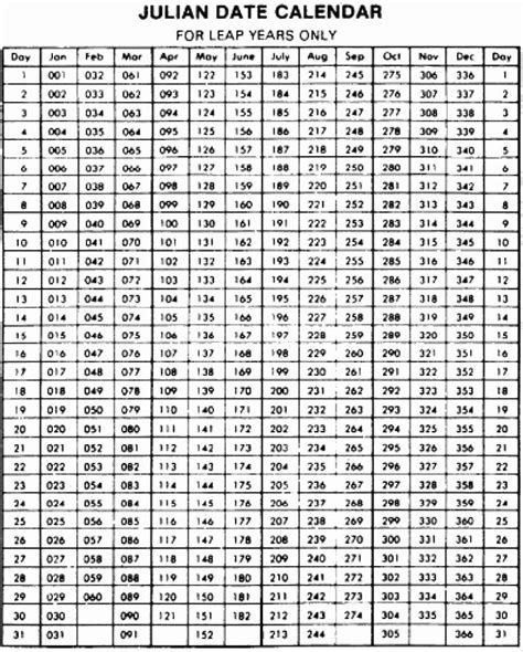 Julian Calendar Calculator