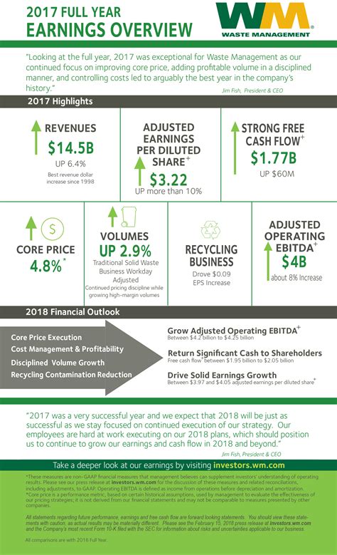 Waste Management Announces Fourth Quarter And Full Year 2017 Earnings