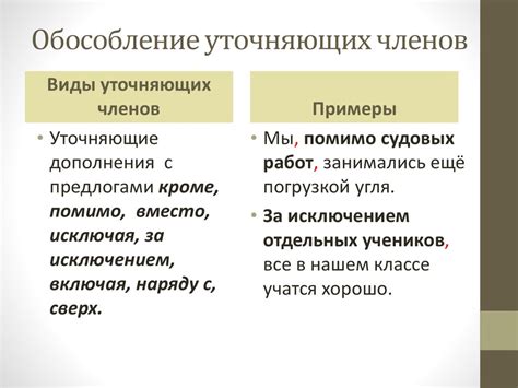 Знаки препинания при уточняющих дополнениях презентация онлайн