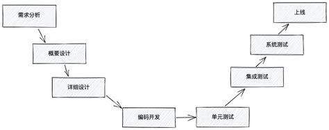 Golang单元测试系列 快速上手 腾讯云开发者社区 腾讯云