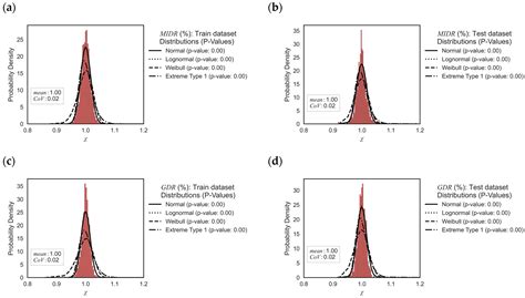Buildings Free Full Text Utilising Artificial Neural Networks For Assessing Seismic Demands