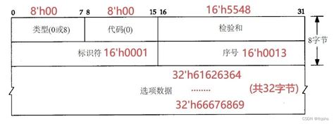 基于fpga的万兆以太网udpip协议栈讲解fpga以太网设置网关 Csdn博客