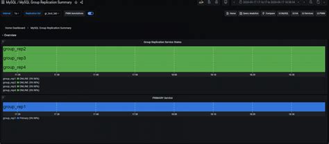 High Availability With Mysql Group Replication