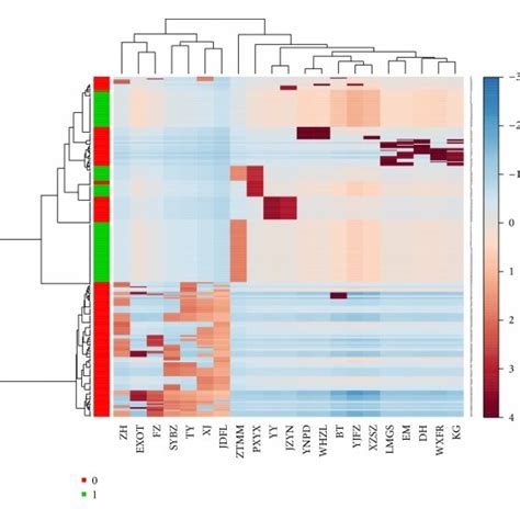 Cluster Analyses Of 23 Characterizations A Data Standardization Download Scientific Diagram