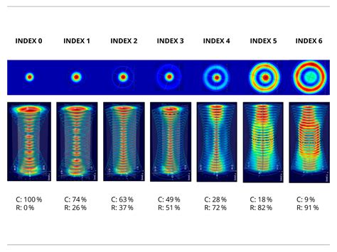 Next Generation Beam Shaping Technology For Am Eos Gmbh