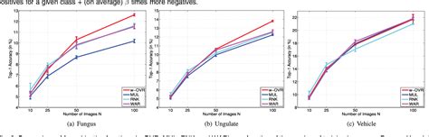 figure 6 from good practice in large scale learning for image classification semantic scholar