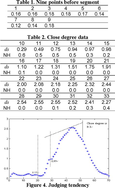 table 2 from throwing recognition based on magnetic tracking and