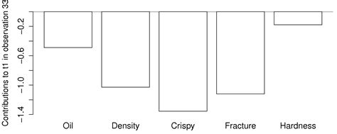 656 Interpreting Score Plots — Process Improvement Using Data
