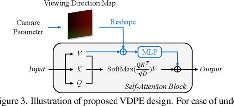 Figure 1 From Learning Accurate 3d Shape Based On Stereo Polarimetric Imaging Semantic Scholar