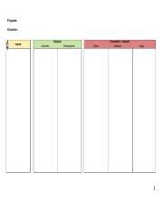 Program Logic Model Template Doc Program Situation Inputs Outputs Activities Participation