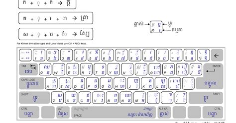 Khmer Unicode Keyboard Layout Pdf Images And Photos Finder My Xxx Hot