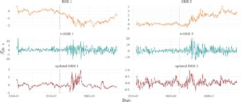 Data Reductionsstationary Linear Combinations Of The Time Series B 0 T